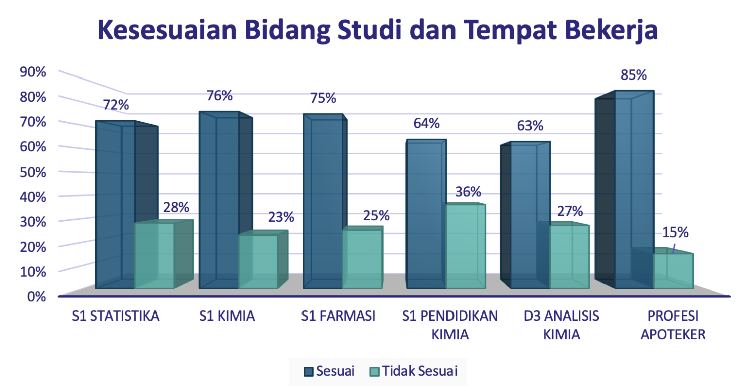 Analisis Deskriptif Profil Responden Bekerja - Fakultas Matematika dan ...