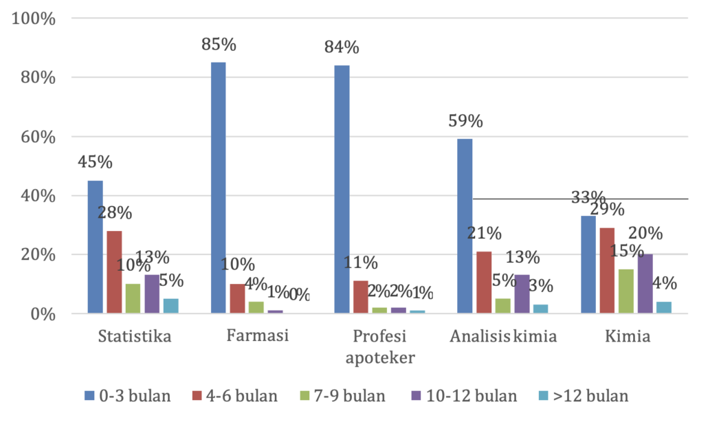 Analisis Deskriptif Profil Responden Bekerja TS2019 - Fakultas ...