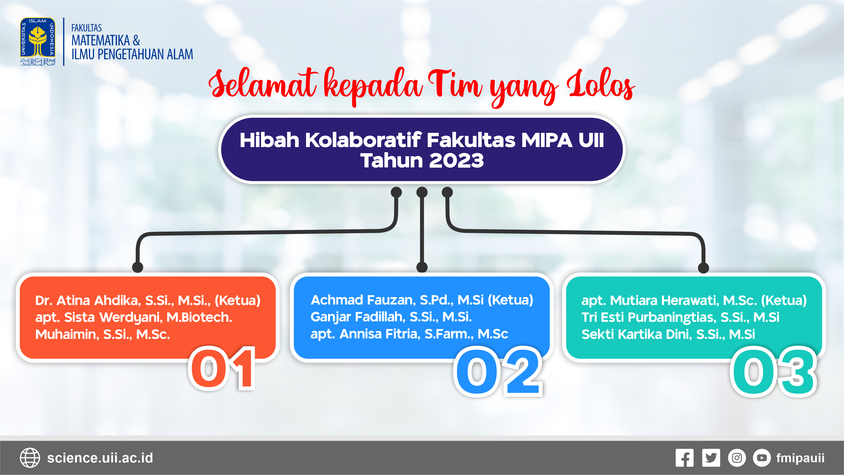 Pengumuman peserta yang Lolos Pendanaan Hibah Kolaboratif Tahun 2023 ...