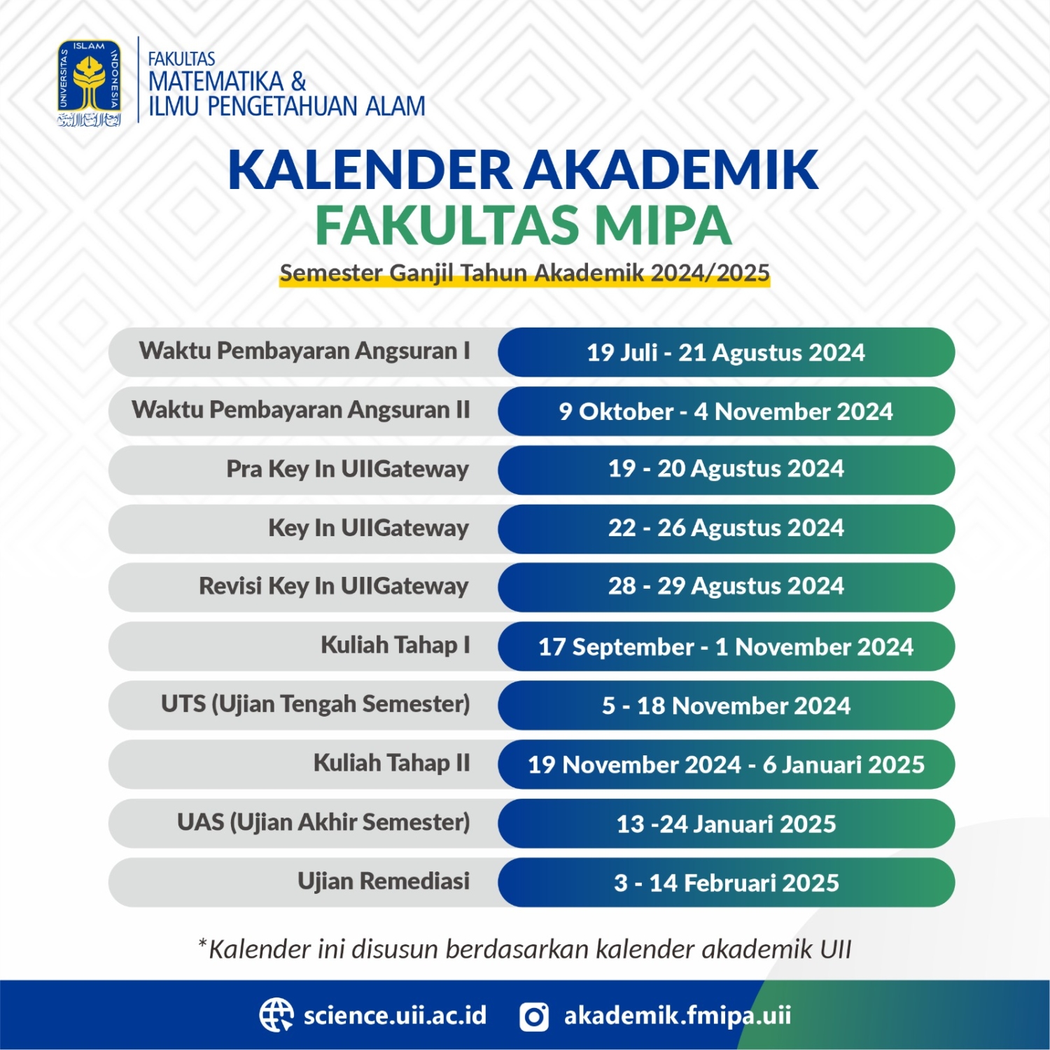 Kalender Akademik FMIPA UII - Fakultas Matematika dan Ilmu Pengetahuan Alam Yogyakarta